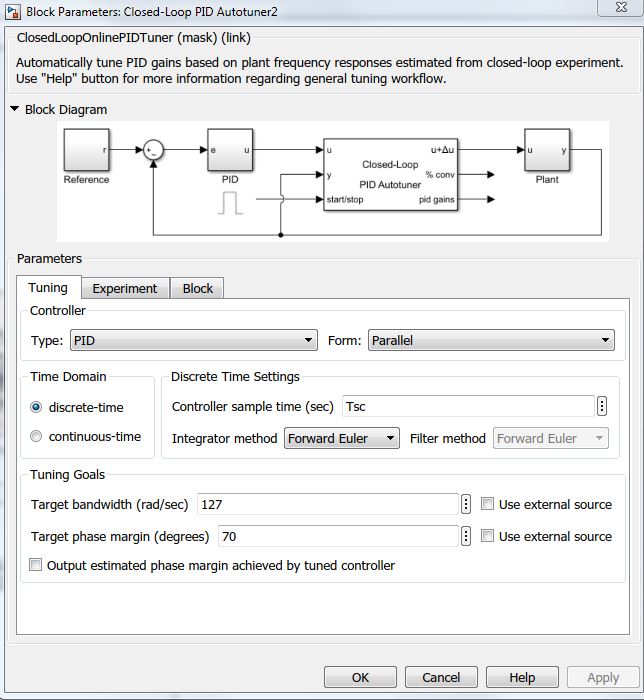 Tuning Cascade Control And Current Control Pid Loops In A Pmlsm Model